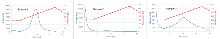 Rock Eval analyses - GEOBIOSTRATDATA